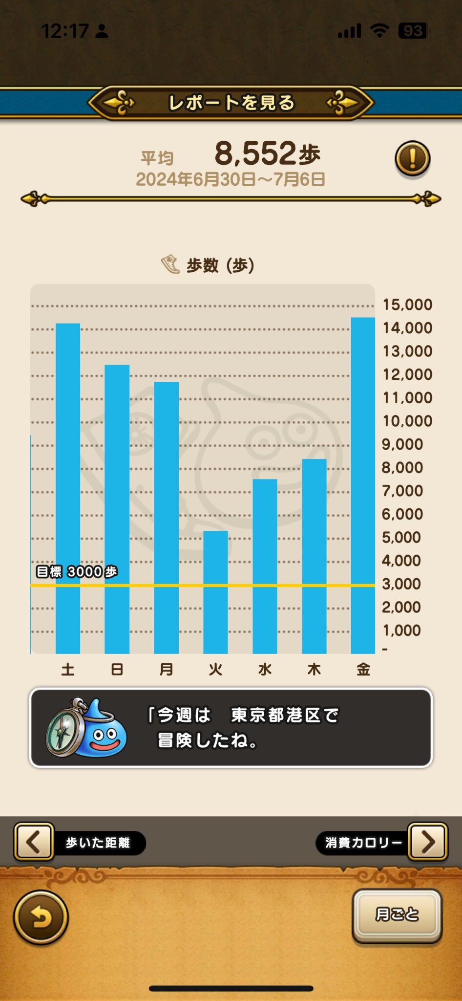 ダイエット記録 | がじぇぷら！Gadget Life